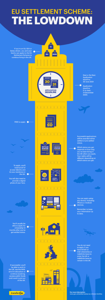 Everything you need to know about the EU Settlement Scheme